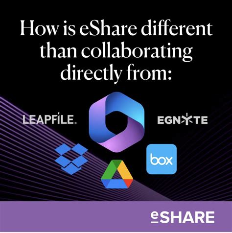 Eshare On Linkedin Why Eshare Secure File Sharing And Collaboration Eshare