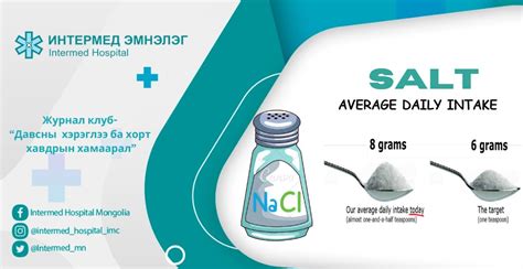 Журнал клуб Давсны хэрэглээ ба хорт хавдрын хамаарал Intermed Hospital Интермед эмнэлэг