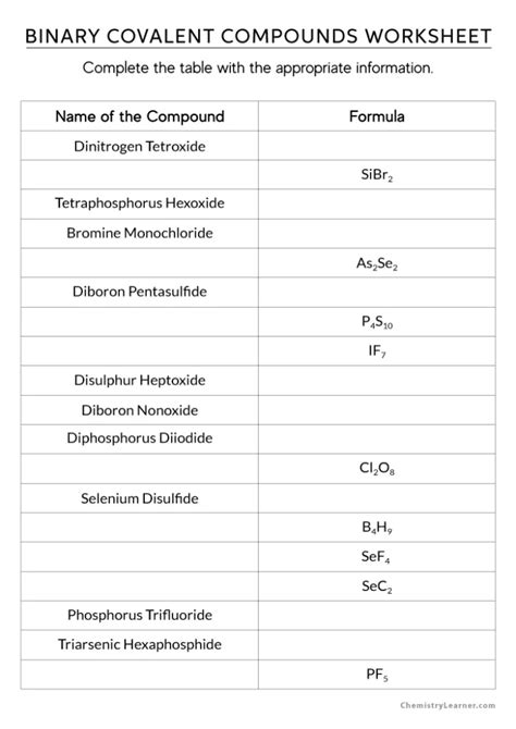 Free Printable Binary Covalent Compounds Worksheets