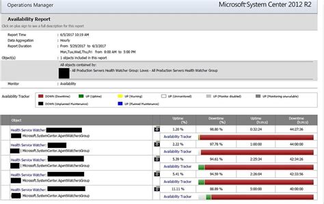 Scom Availability Report Average Uptime Dashboard Server Squaredup Community