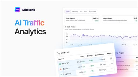 Introducing Ai Traffic Analytics Track Traffic From Chatgpt Gemini And Perplexity Writesonic Blog