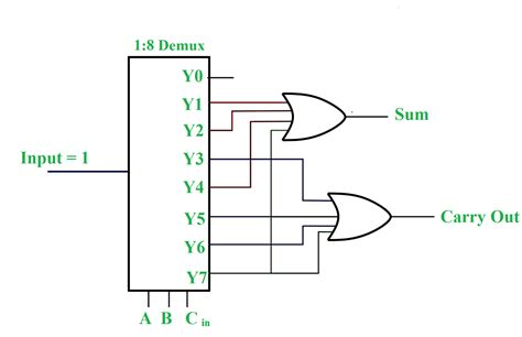 Full Adder Using Demultiplexer Geeksforgeeks