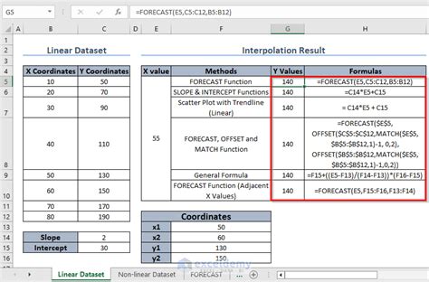 Excel Interpolation Linear And Non Linear Interpolation Exceldemy