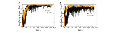 Plots Showing Classification Accuracy Of Individual Classes With Download Scientific Diagram