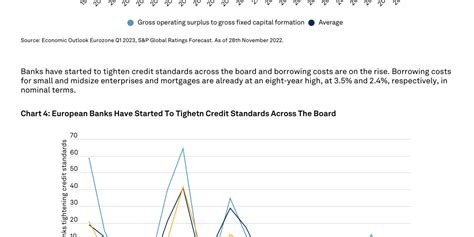 Economic Outlook Eurozone Infographic Q1 By Mi Segment Marketing
