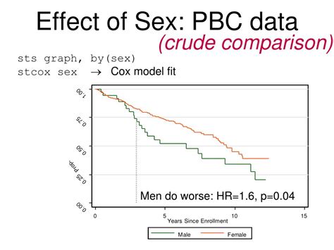 Ppt Survival Analysis Iii Powerpoint Presentation Free Download Id