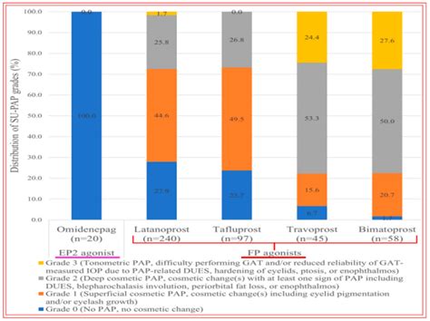 Recently Approved Drugs For Lowering And Controlling Intraocular Pressure To Reduce Vision Loss