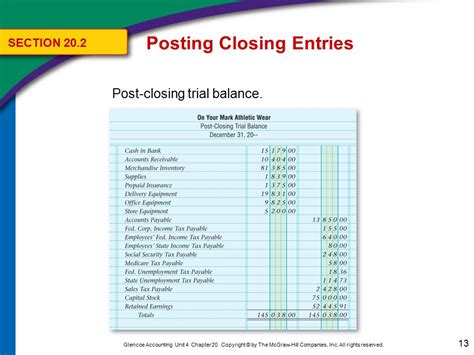 Closing Statement Accounting