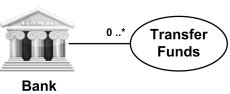 Uml Use Case Diagrams Graphical Notation Reference Subject Actor