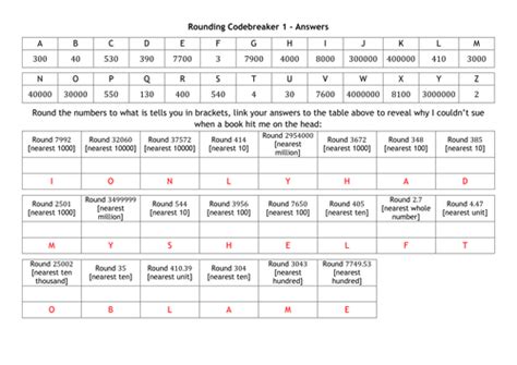 Rounding Codebreakers Teaching Resources