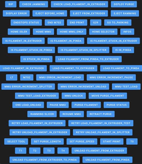 FR Possibility To Organize MACROS Issue 33 Mainsail Crew Mainsail GitHub