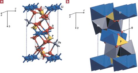 Olivine Structure Reproduced With Permission [²⁸⁹] Copyright 2002