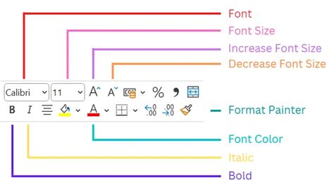 Bagaimana Cara Mengubah Font Di Excel Excelandor