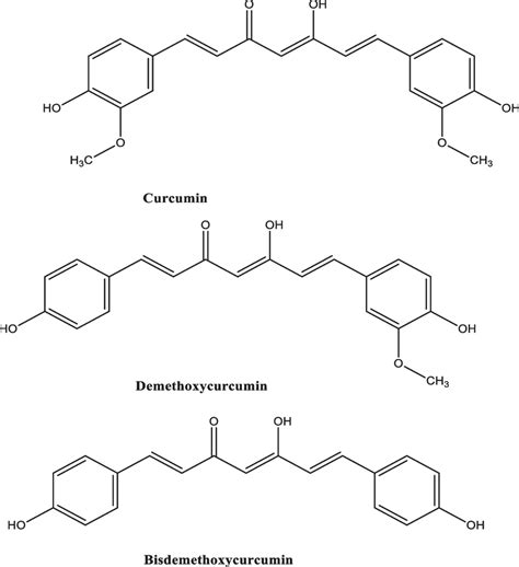 Chemical Structures Of Curcuminoids Download Scientific Diagram
