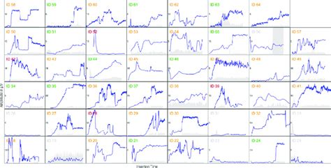 Cochlear Microphonic Recordings For Each Subject Made Intraoperatively