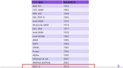 risc v处理器介绍 学习笔记 阿里云开发者社区