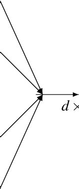 Demonstration Of The Queuing Model Download Scientific Diagram