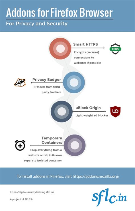 Addons For Firefox Browser Digital Security Training