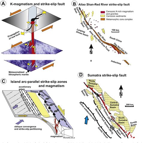 Strike Slip Fault Example