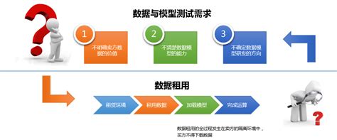 武汉长江大数据交易中心 交易模式