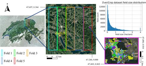 210208820 Crop Mapping From Image Time Series Deep Learning With Multi Scale Label Hierarchies