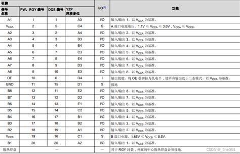 根据cadence设计图学习硬件知识day04了解一些芯片 cadense芯片资料 csdn博客