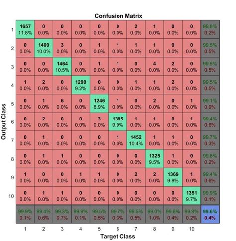 Test Confusion Matrix Download Scientific Diagram