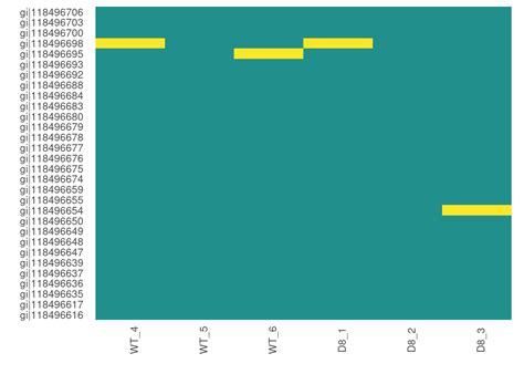 Proteomics Data Analysis Technical Replicates Promor