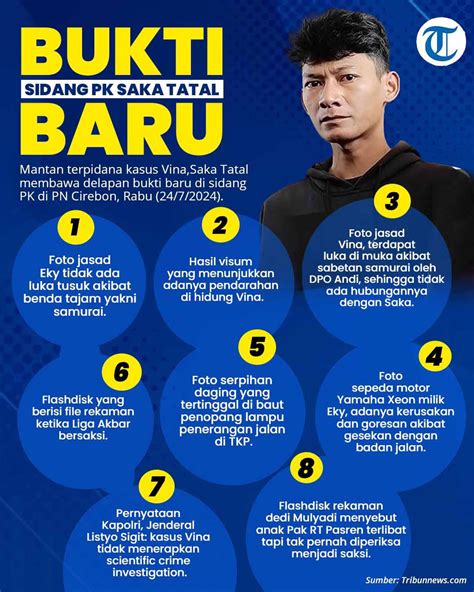 Infografis 8 Bukti Baru Di Sidang Pk Saka Tatal Dalam Kasus Vina