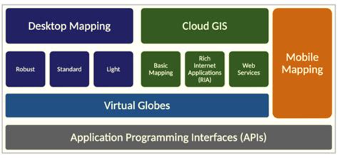 GIS Midterm Flashcards Quizlet GIS Midterm Flashcards Quizlet