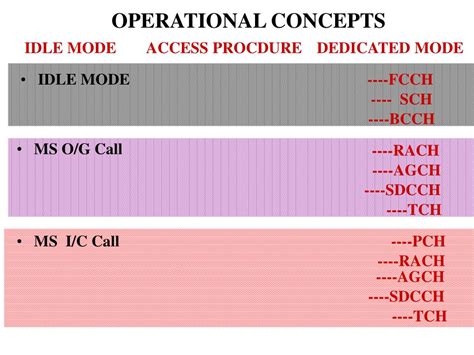 Ppt Gsm Radio Interface Powerpoint Presentation Free Download Id 5011818