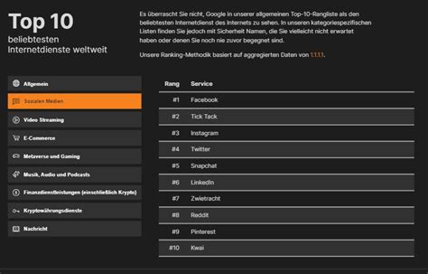 Das Ist Die Meistgenutzte Social Plattform Onlinemarketingde