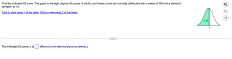 Solved Find The Indicated Iq Score The Graph To The Right