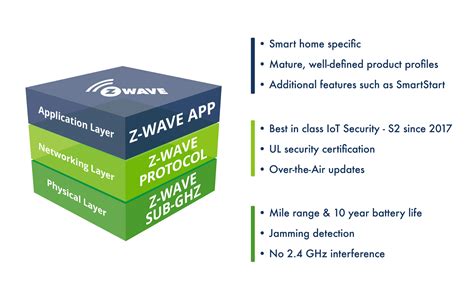 Why Z Wave Technology Z Wave Alliance