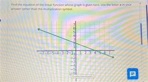 Solved Find The Equation Of The Linear Function Whose Graph Chegg