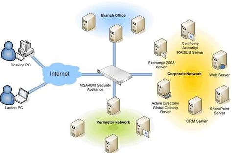 Discover The Best Free Software For Creating Network Topology Diagrams