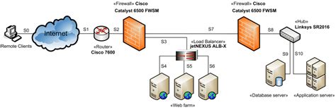 Network Architecture Diagrams Using Uml Overview Of 43 Off