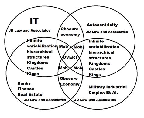 Hypothesis Generalization Based On Patterns Natural Earth Striving