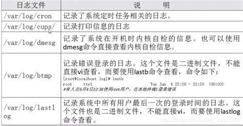 linux日志和备份管理 linux日志备份 csdn博客