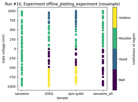 offline plotting with categorical data qcodes 0 53 0 dev182 documentation