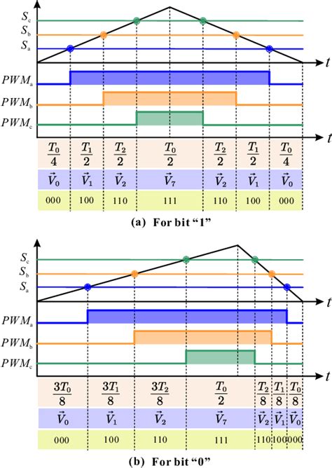 Figure 3 From Svpwm Based Three Phase Dcac Talkative Power Converters