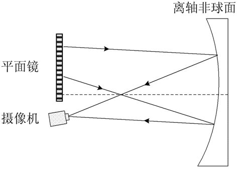 off axis aspheric lens detection method based on fringe reflection