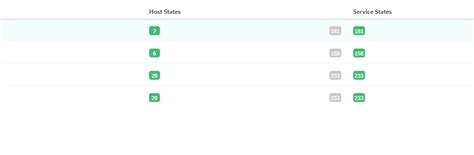 Icinga Services Filter But Stil Can Be Seen Under Hostgroups Icinga 2