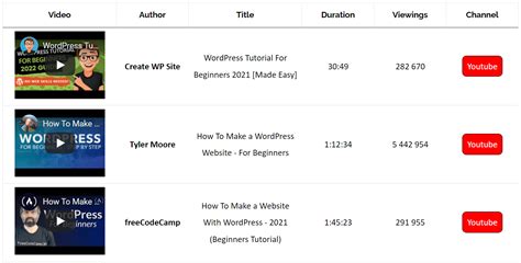 How To Create A Comparison Table With Pubydoc Data Table And Charts