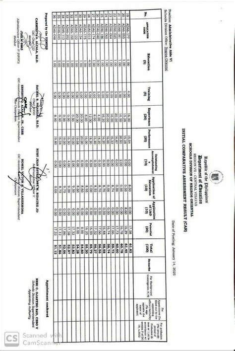 Deped Negor Administrative Service Section
