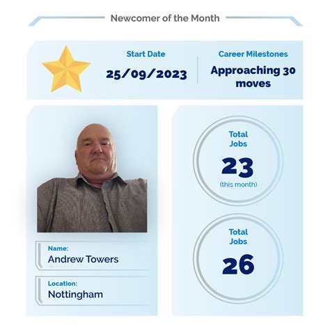 Engineius — Driver Of The Month October 2023