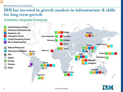Ibm Growth Markets 2011