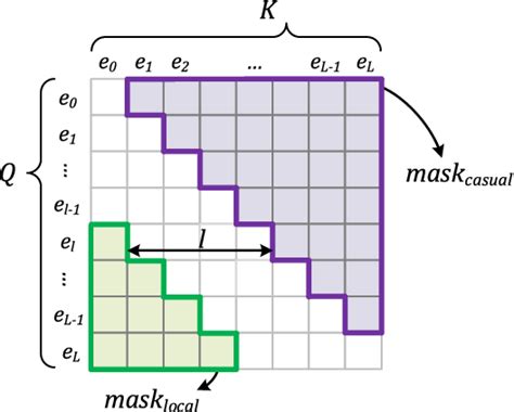 Figure 5 From Transformer Memory For Interactive Visual Navigation In Cluttered Environments