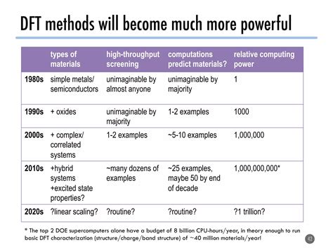 Combining Density Functional Theory Calculations Supercomputing And Data Driven Methods To