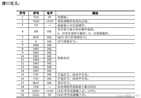 51单片机12864液晶显示模块控制 Csdn博客